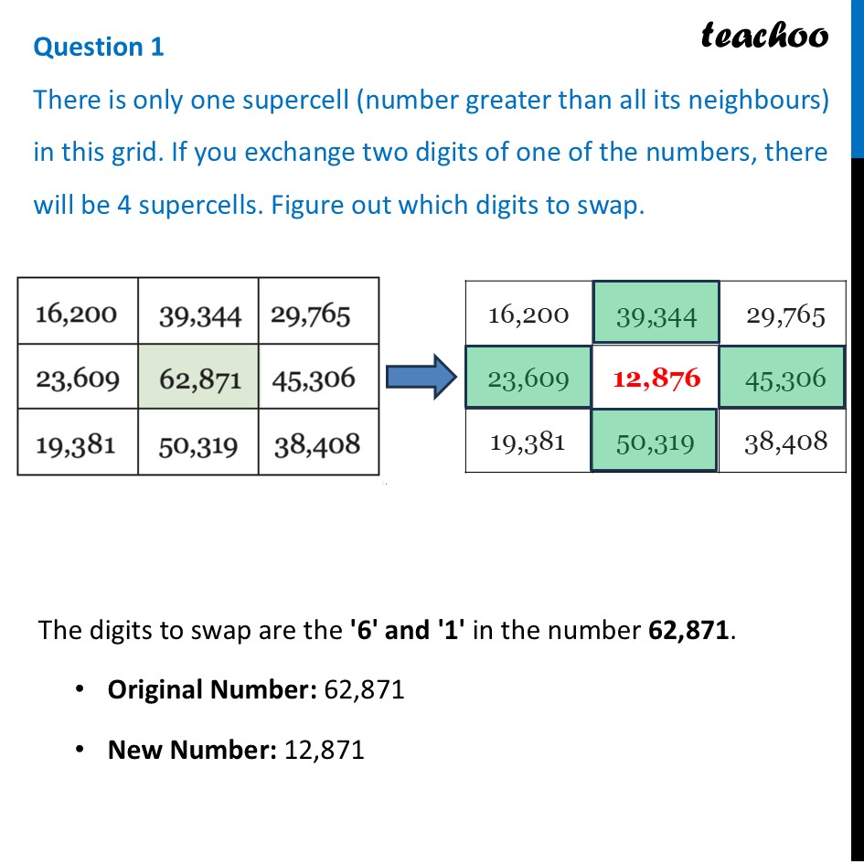 There is only one supercell (number greater than all its neighbours)