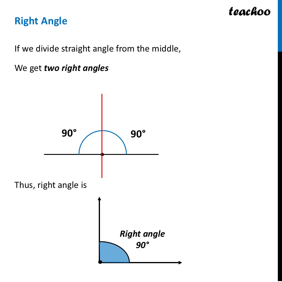 [Maths] Right Angle - (Class 6 Lines and Angles) - Teachoo