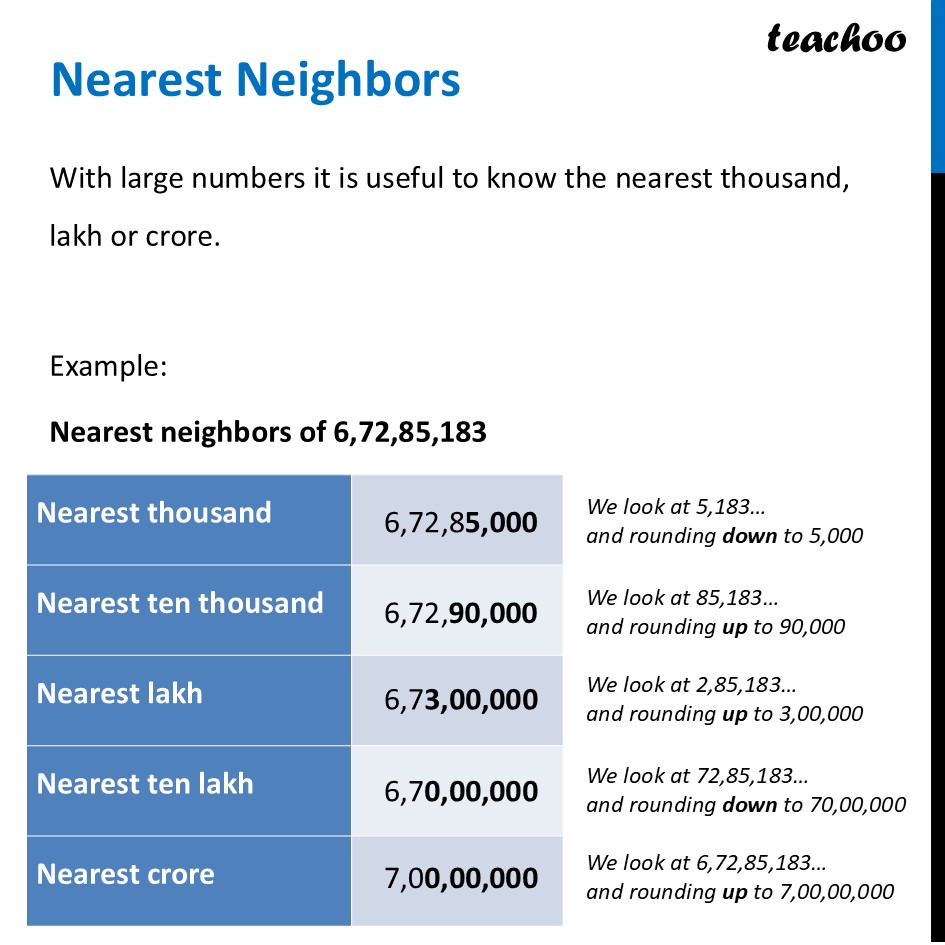 Nearest Neighbors (with examples) - Ganita Prakash Class 7 Math