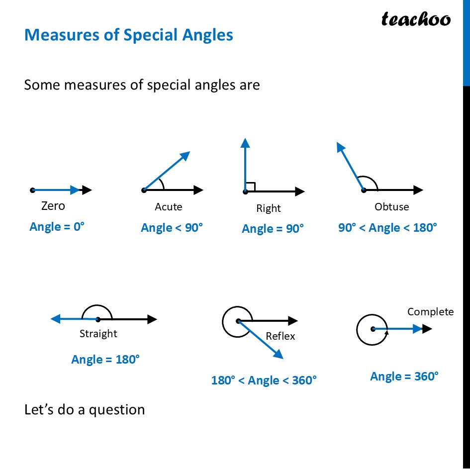 Measures of Special Angles - (Class 6 Lines and Angles) - Teachoo