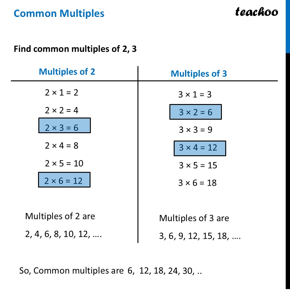 What are Common Multiples? Worksheet, Examples - [with Video]