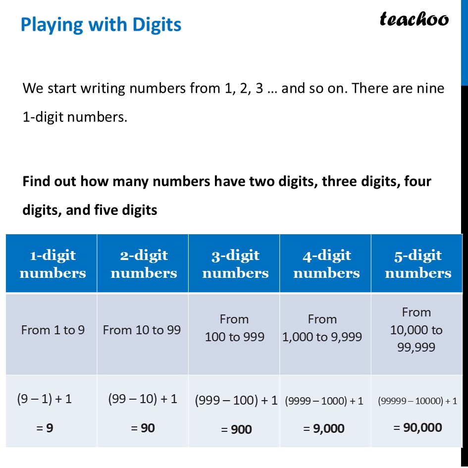 Playing with Digits - Definition, Examples [with Practice questions]
