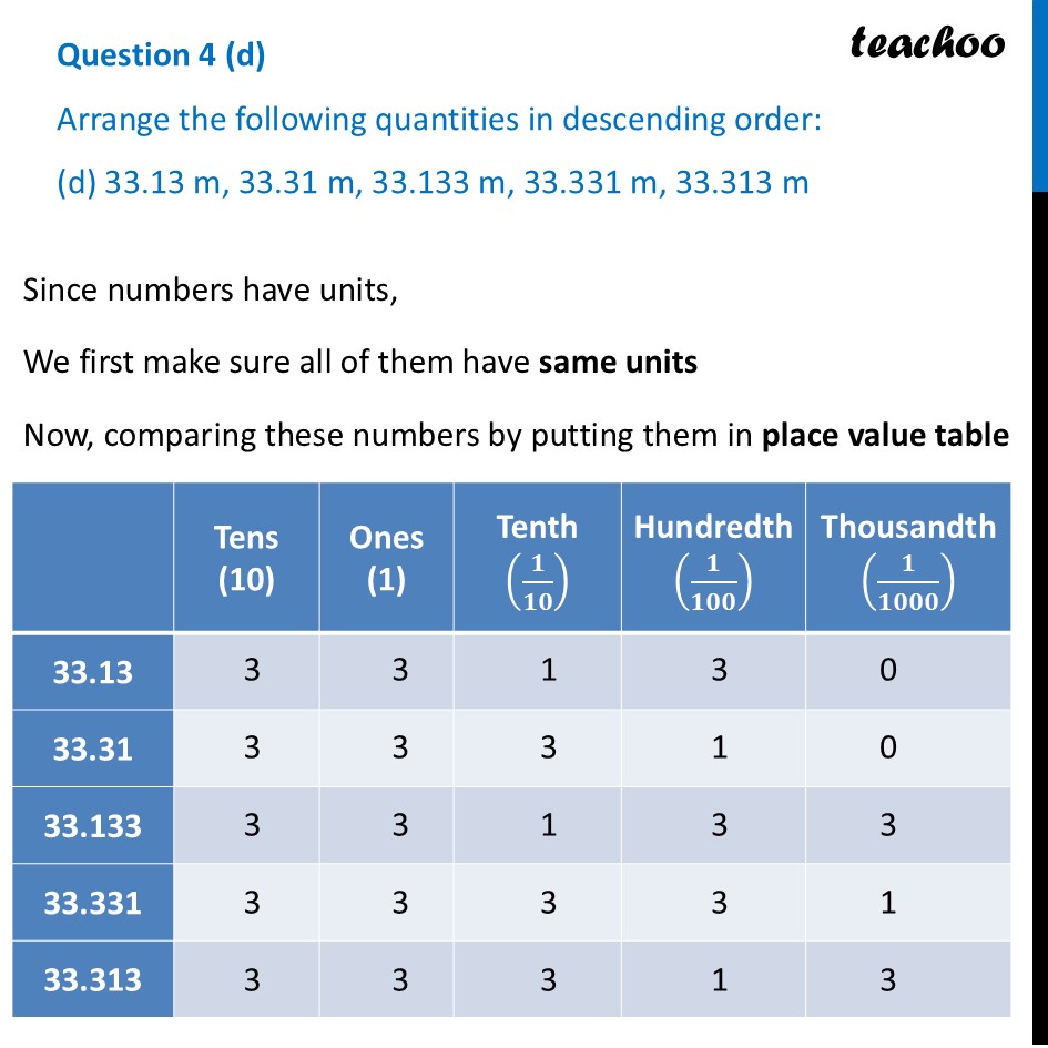 Arrange in descending order: (d) 33.13 m, 33.31 m, 33.133 m, 33.331 m