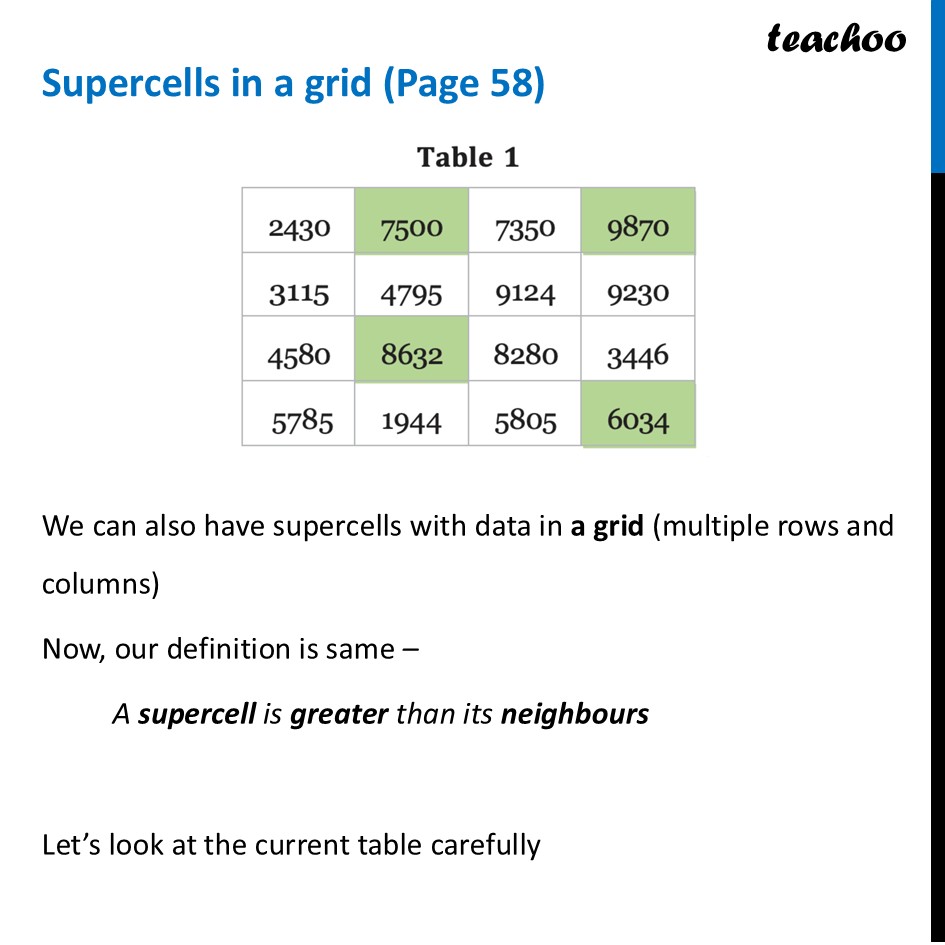 Supercells in a grid - Definition, Examples [with Practice questions]