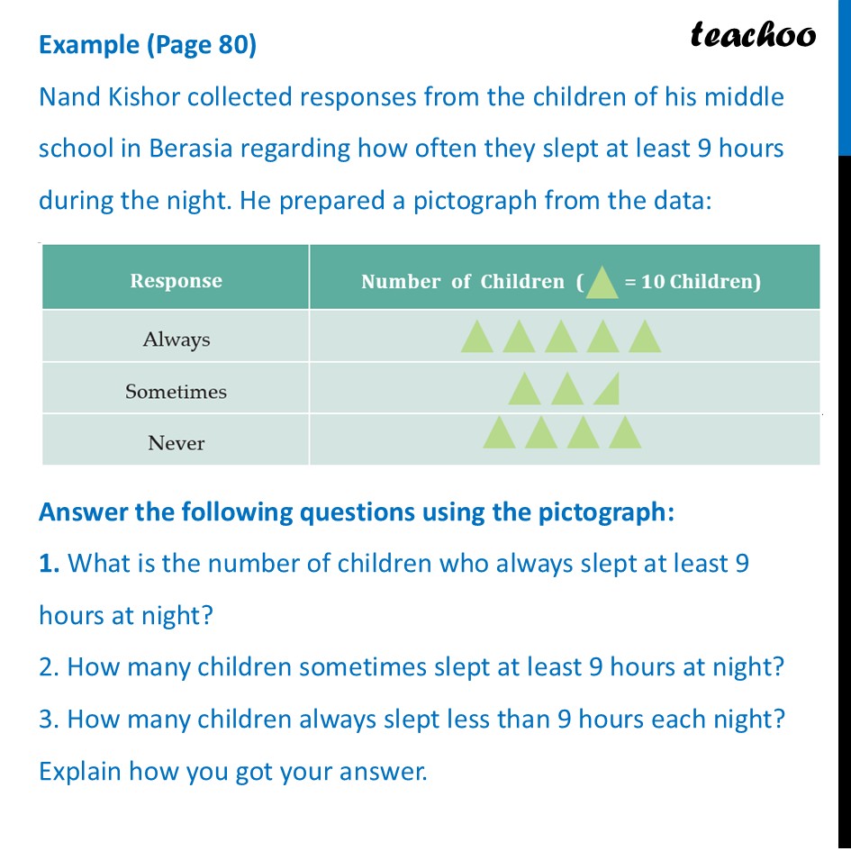 Nand Kishor collected responses from the children of his middle school