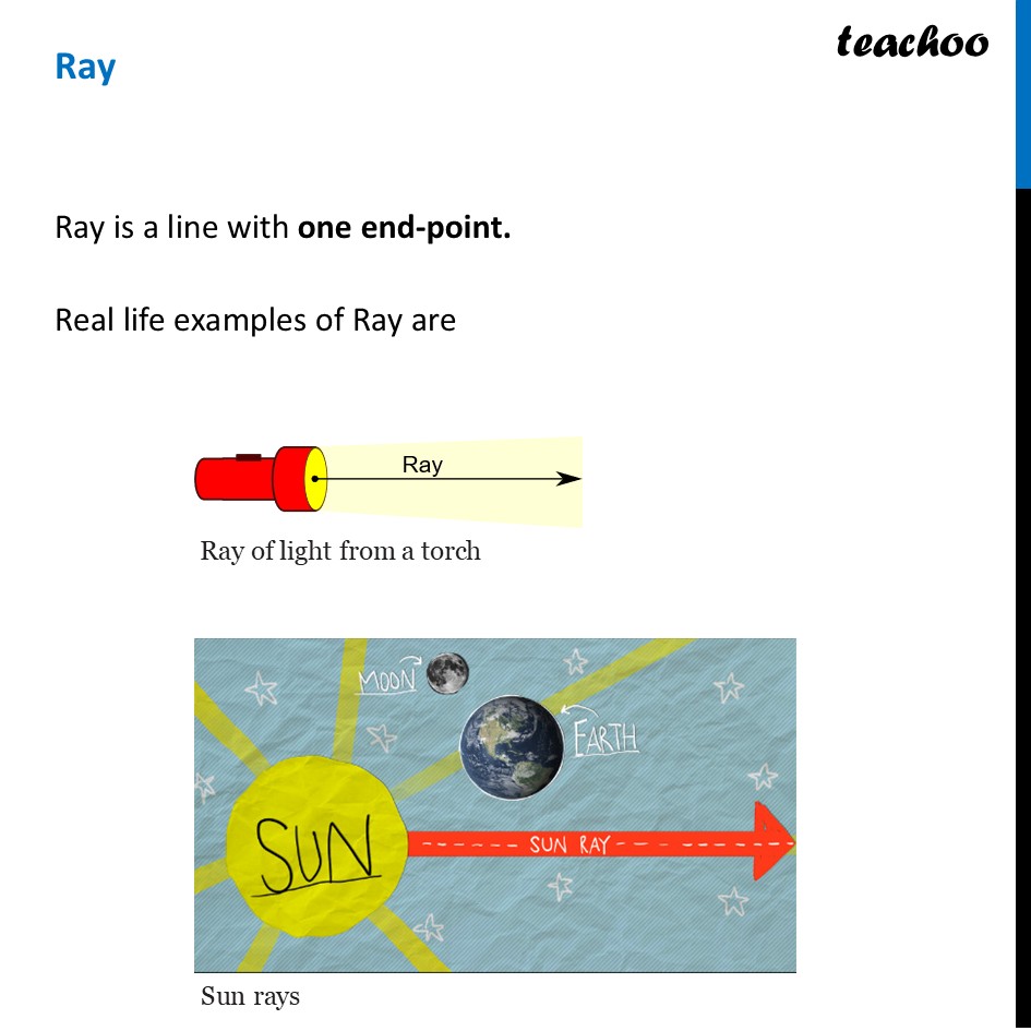 [Ganita Prakash] What is a Ray? Definition, Symbol & Examples