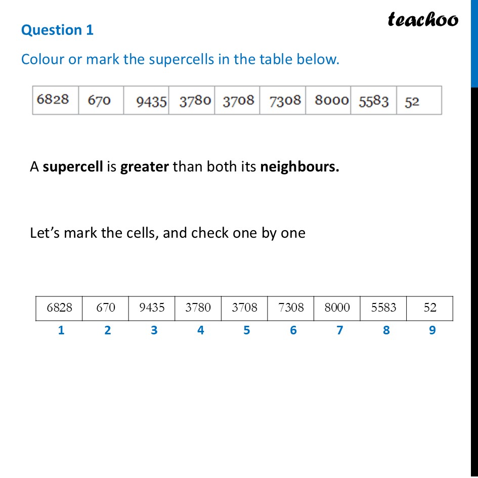 Colour or mark the supercells in table below [Ganita Prakash Class 6]