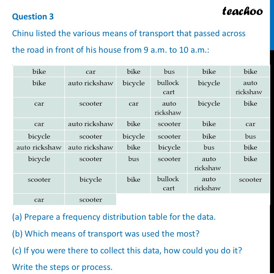 Chinu listed the various means of transport that passed across