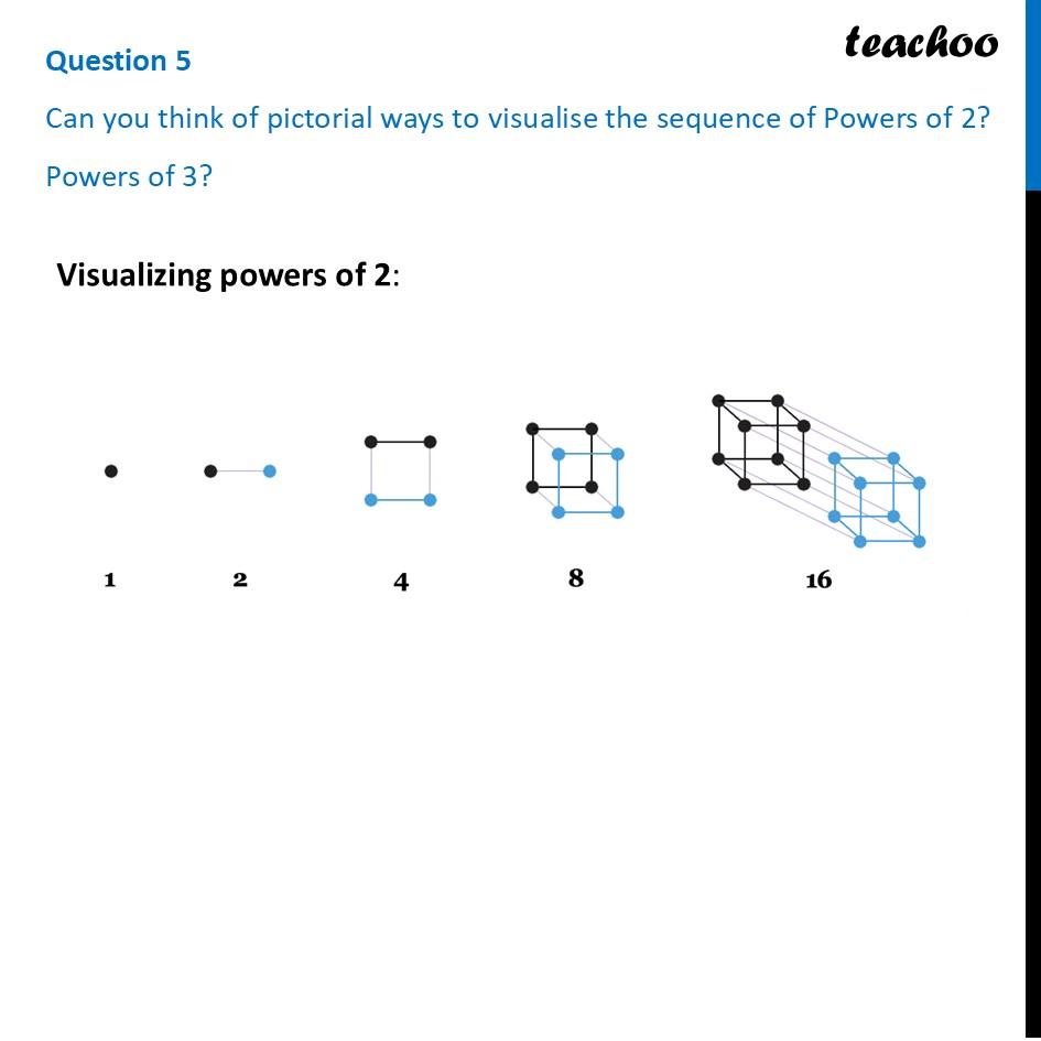 Can you think of pictorial ways to visualise sequence of Powers of 2?