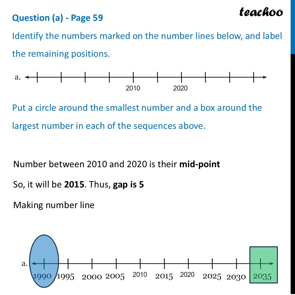 Identify the numbers marked on the number lines below, and label