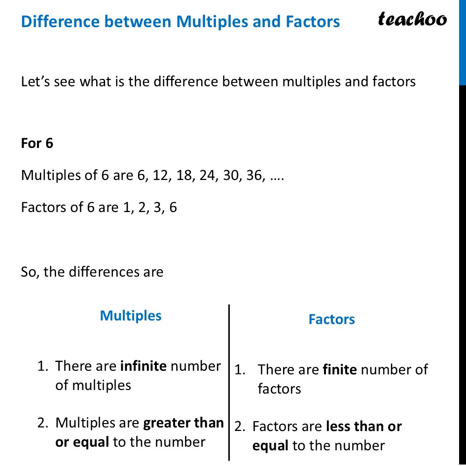 Difference betweeen Factors and Multiples - Worksheet - [with Video]