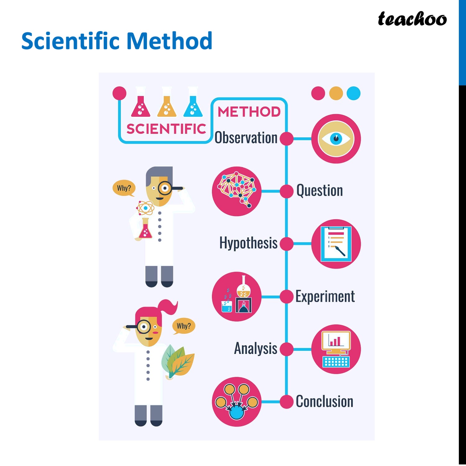 What is Scientific Method - Steps, Definition and Worksheets - Teachoo