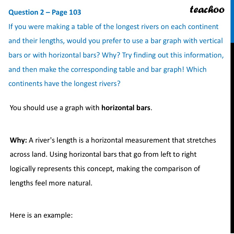 If you were making a table of the longest rivers on each continent