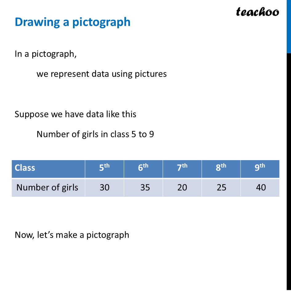 Drawing a pictograph - How to, Examples [with Practice questions]