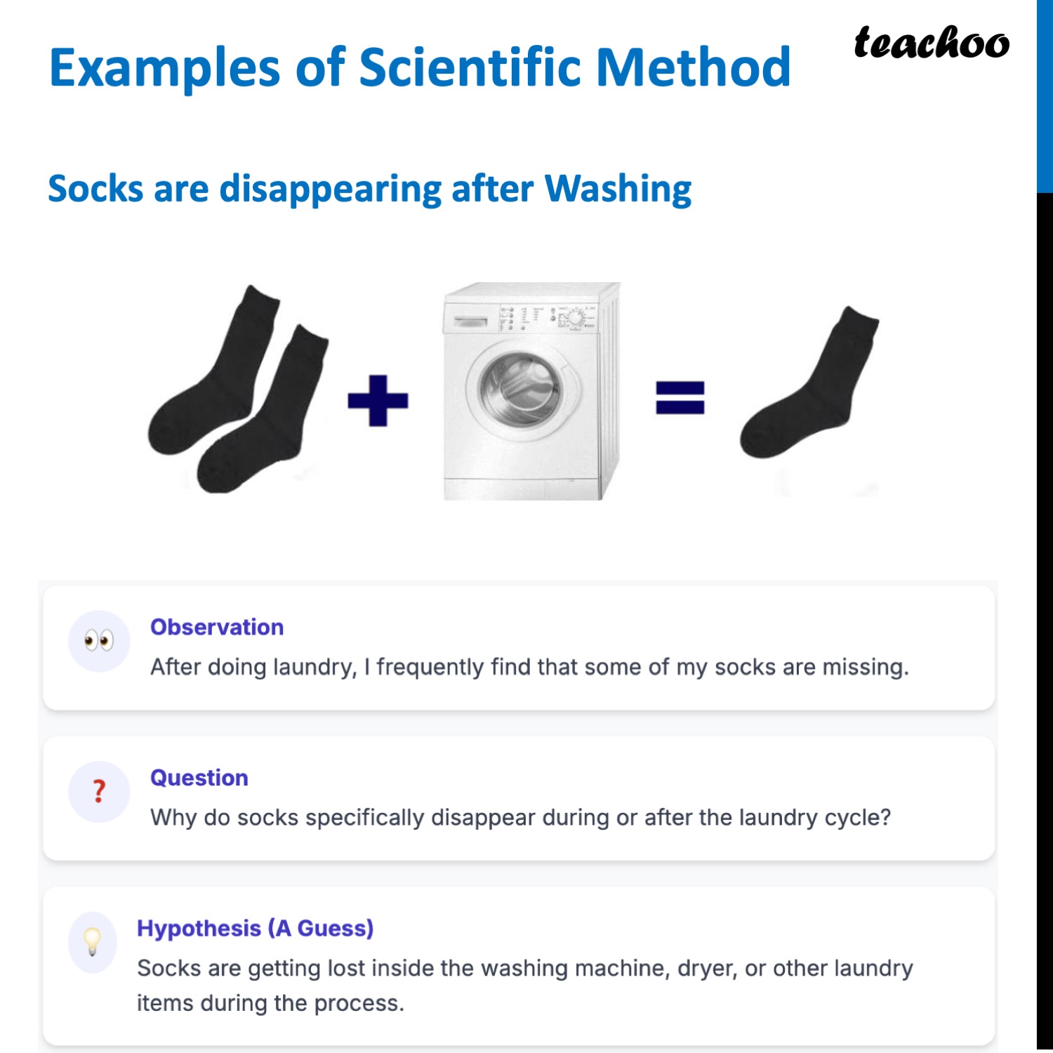 3+ Examples of Scientific Method (with images and steps) - Teachoo