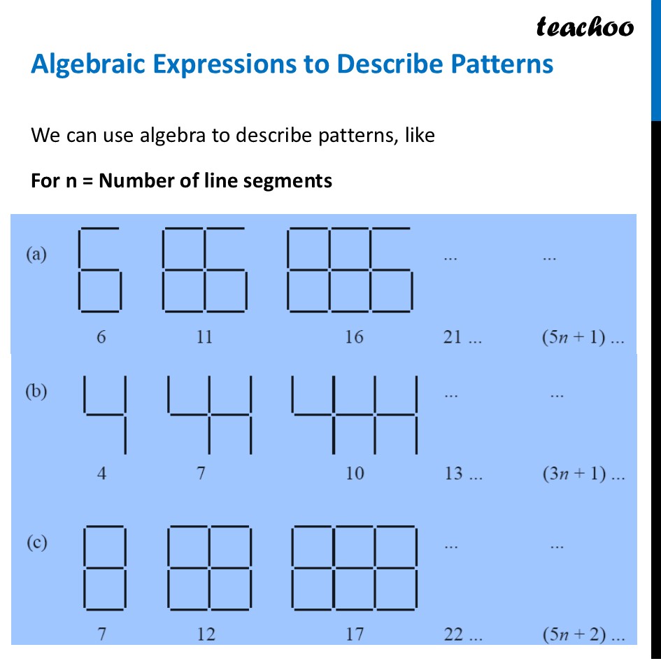Algebraic Expressions to Describe Patterns - Worksheet [with Examples]