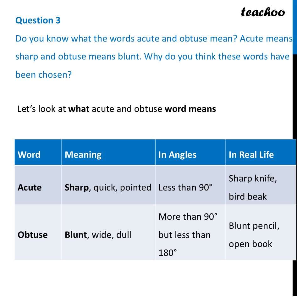 Do you know what the words acute and obtuse mean? - (Ganita Prakash)