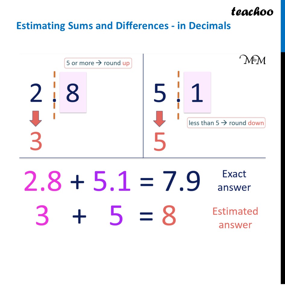 Estimating Sums and Differences - in Decimals (with examples)