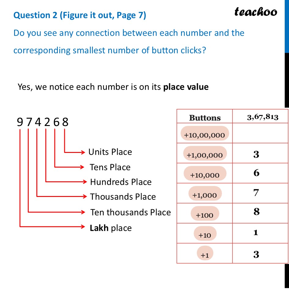 Do you see any connection between each number and the corresponding