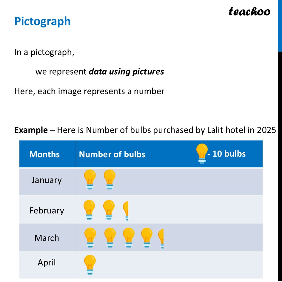 Pictograph - Definition, Example [with Interesting example] - Teachoo