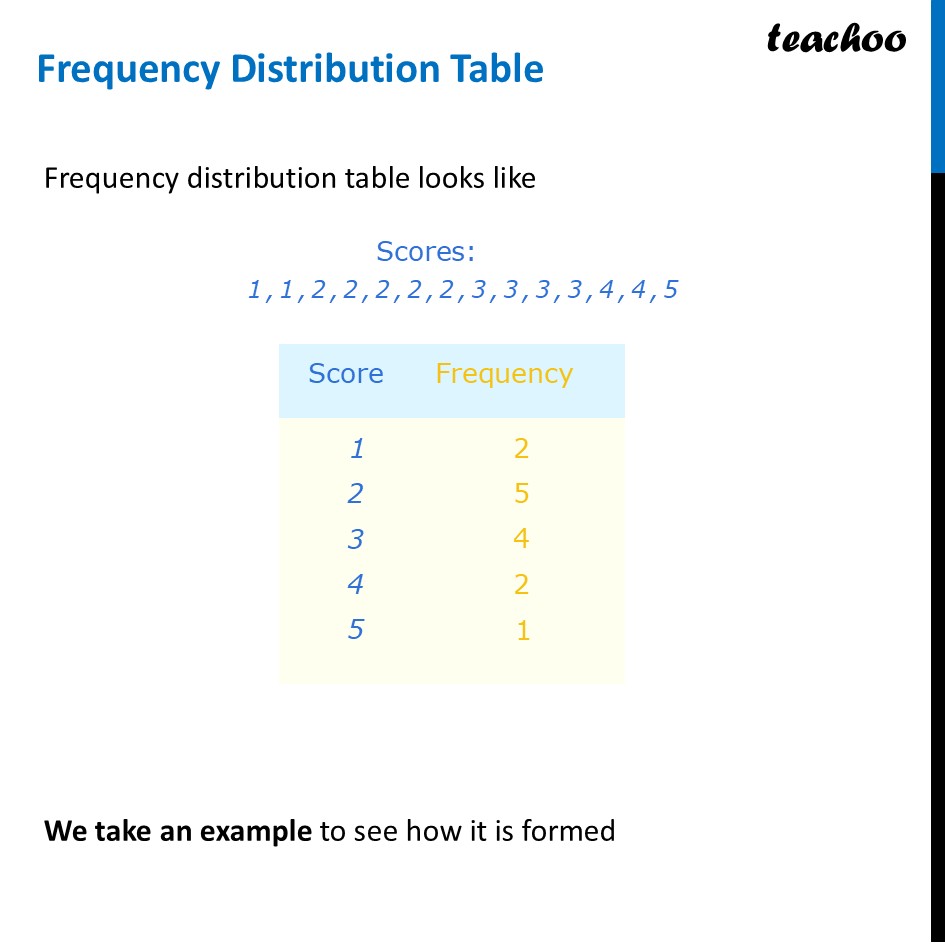 Frequency distribution table - Example [with Practice Questions]