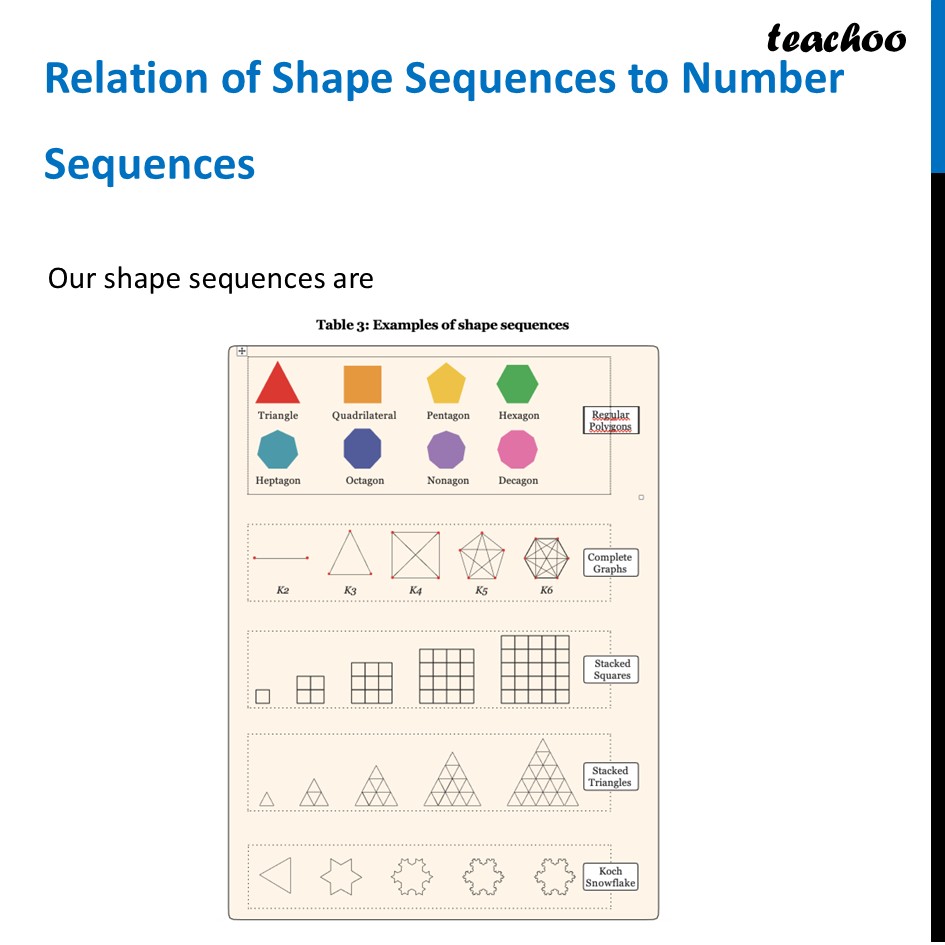 [Class 6 Maths] Relation of Shape Sequences to Number Sequences