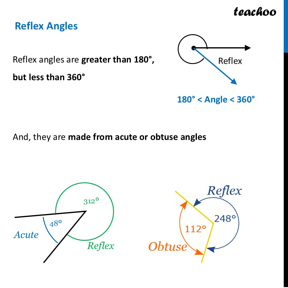Reflex Angles Explained – Definition, Properties & Examples - Teachoo
