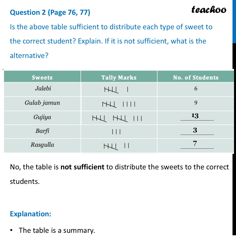 Is the above table sufficient to distribute each type of sweet