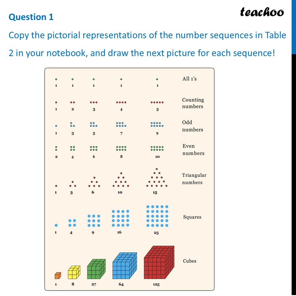Copy the pictorial representations of the number sequences - Teachoo