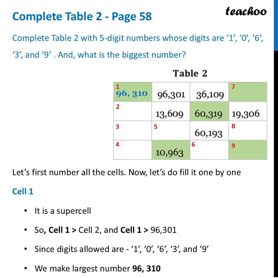 Complete Table 2 with 5-digit numbers whose digits are ‘1’, ‘0’, ‘6’