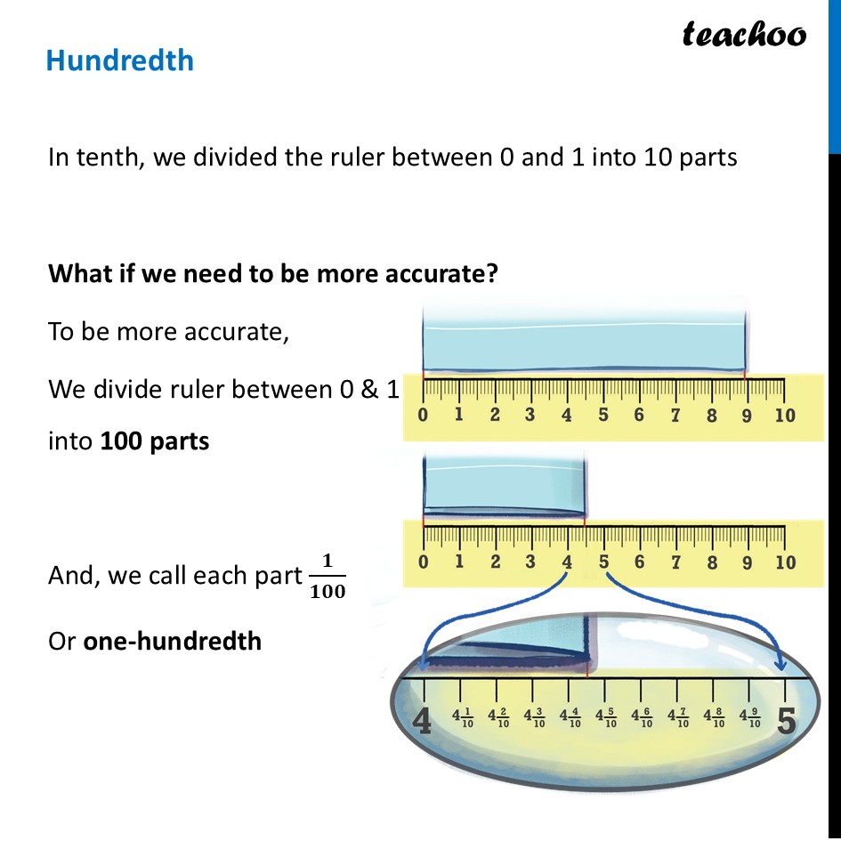 Hundredth - Definition, Examples (with some Practice questions)