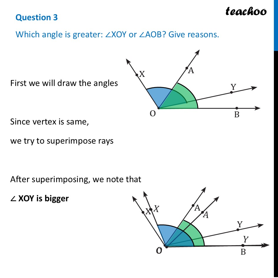 [Class 6] Which angle is greater: ∠XOY or ∠AOB? Give reasons - Teachoo